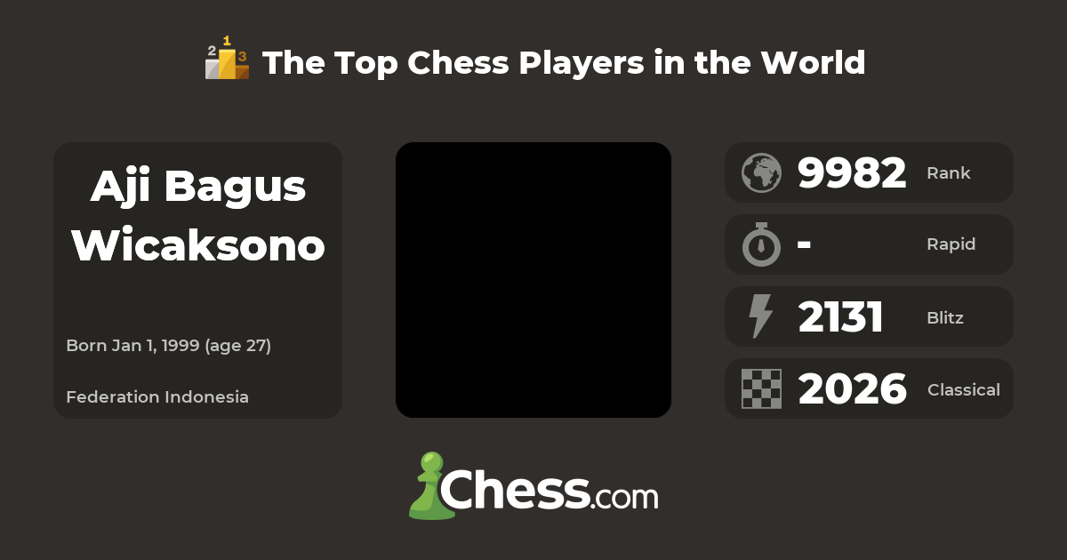 Aji Bagus Wicaksono | Top Chess Players - Chess.com