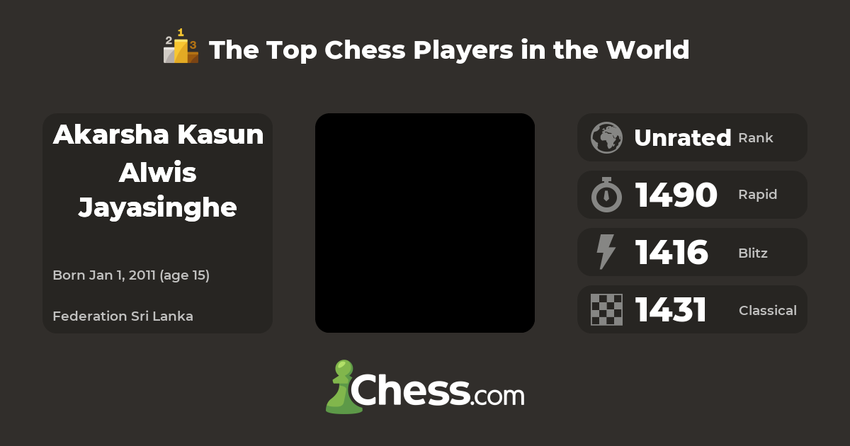 Akarsha Kasun Alwis Jayasinghe | Top Chess Players - Chess.com