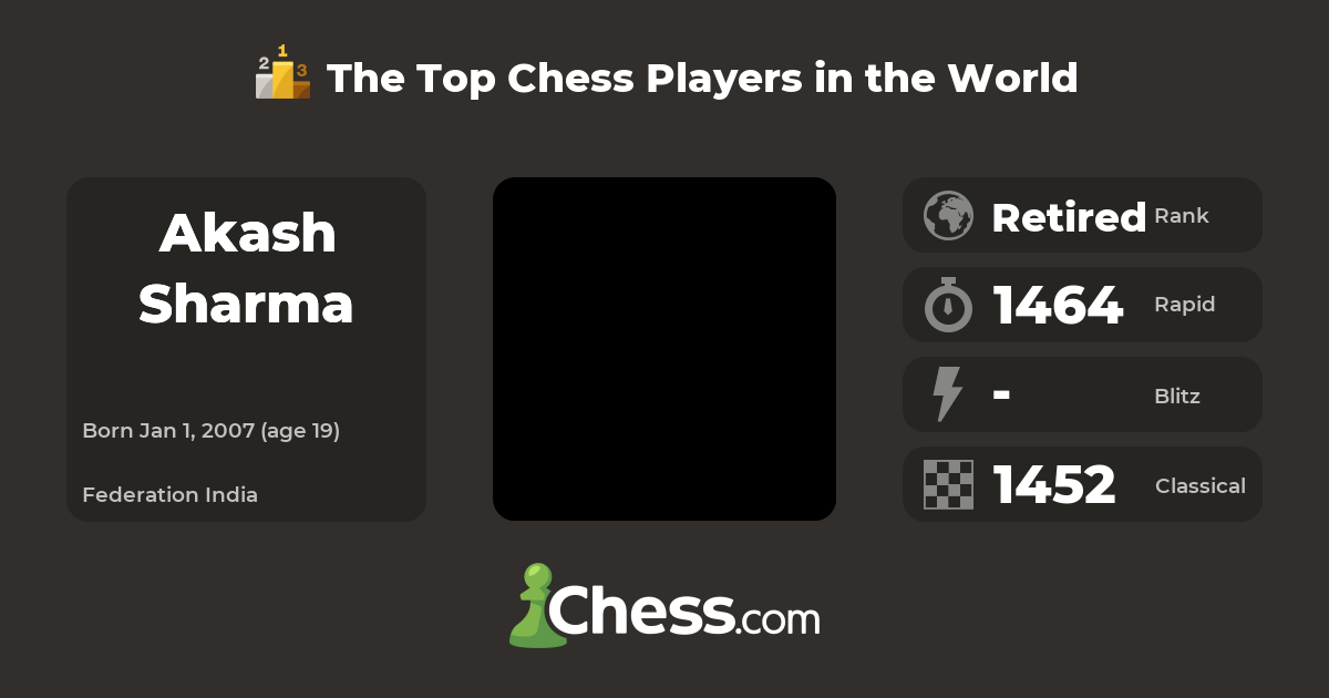 Akash Sharma | Top Chess Players - Chess.com