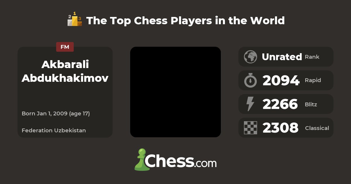 Akbarali Abdukhakimov | Top Chess Players - Chess.com