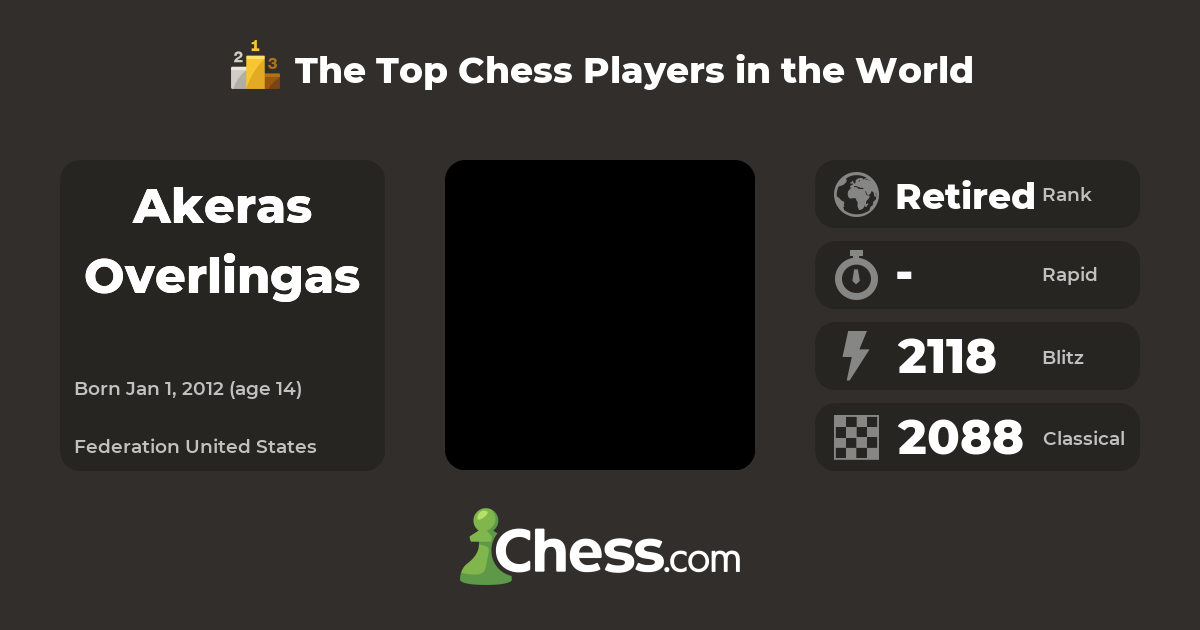 Akeras Overlingas | Top Chess Players - Chess.com