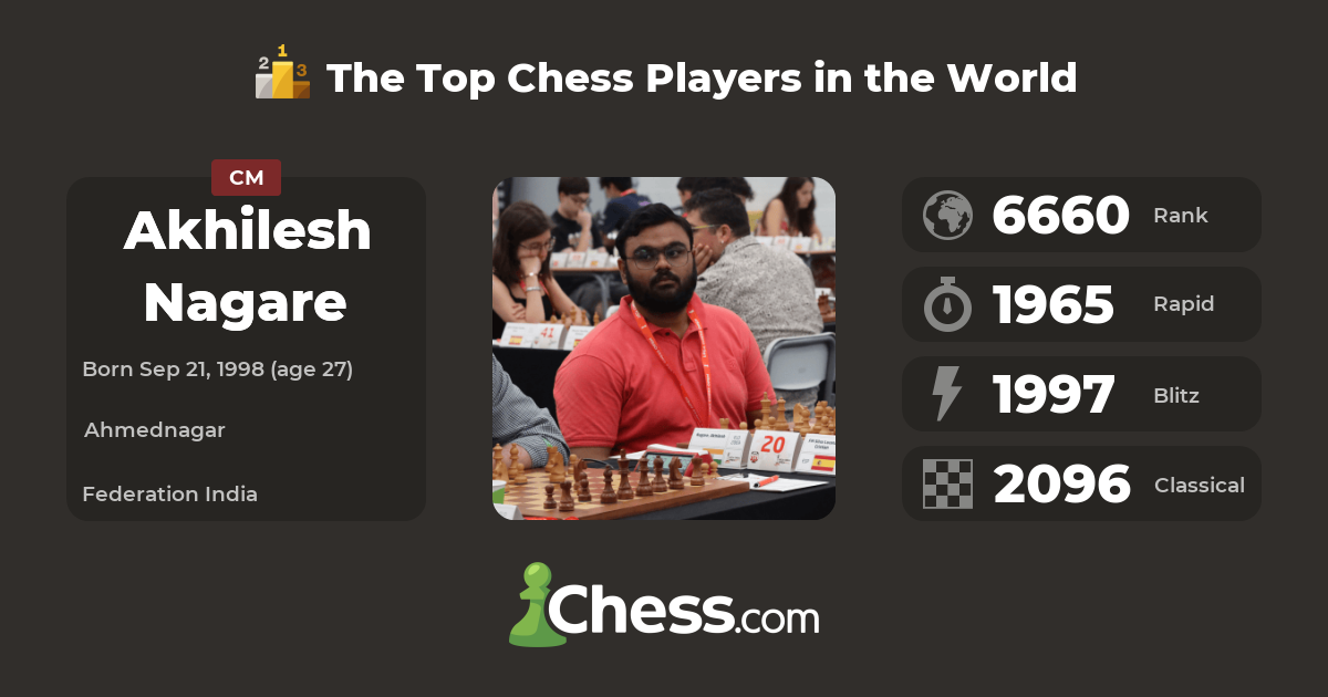 Akhilesh Nagare | Top Chess Players - Chess.com