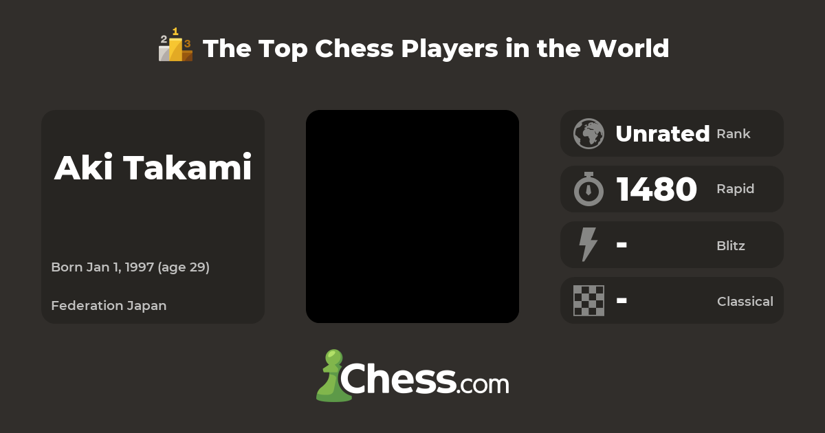 Aki Takami | Top Chess Players - Chess.com
