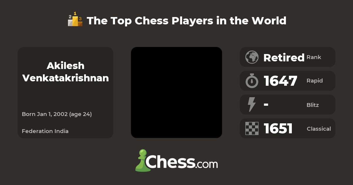 Akilesh Venkatakrishnan | Top Chess Players - Chess.com