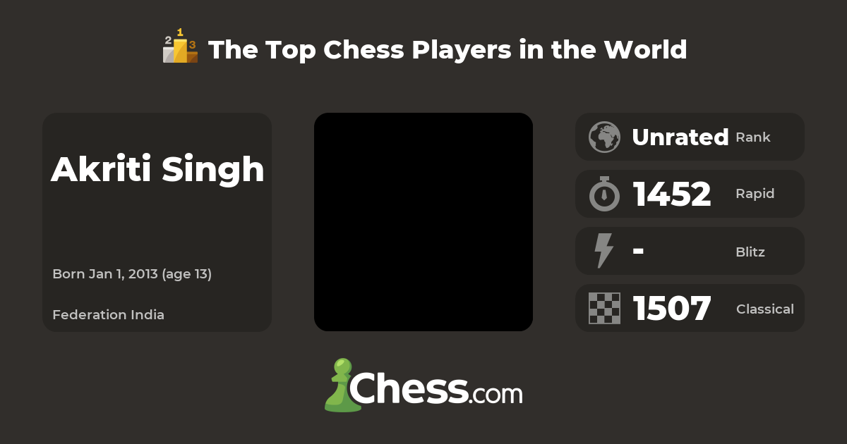 Akriti Singh | Top Chess Players - Chess.com