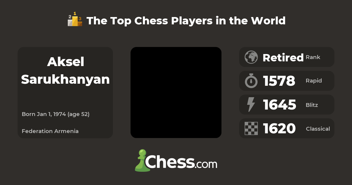 Aksel Sarukhanyan | Top Chess Players - Chess.com