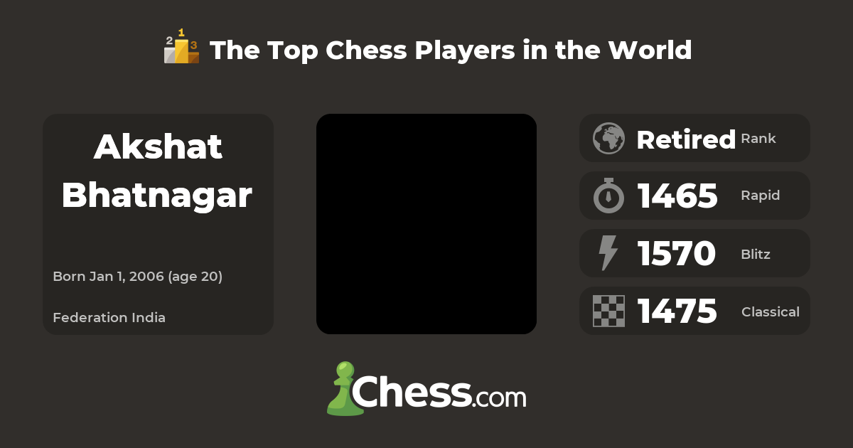 Akshat Bhatnagar | Top Chess Players - Chess.com