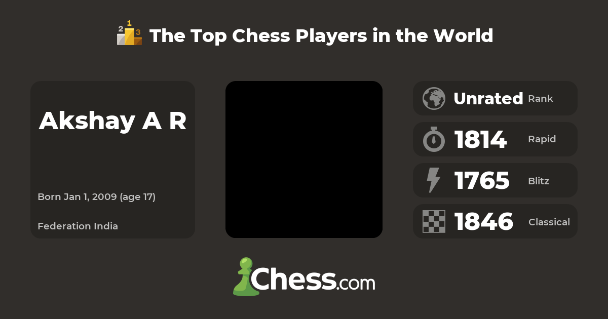 Akshay A R | Top Chess Players - Chess.com