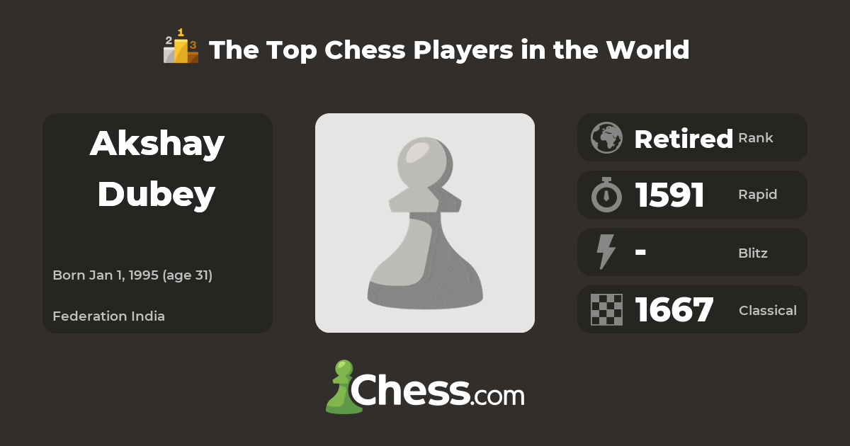 Akshay Dubey | Top Chess Players - Chess.com