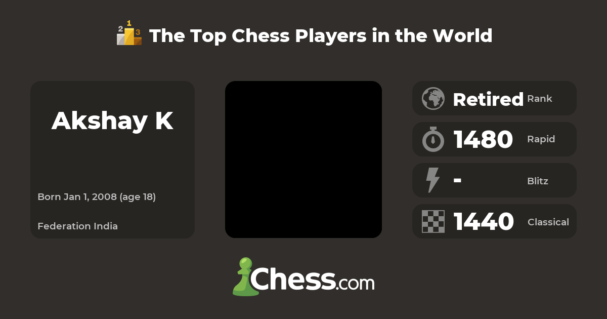 Akshay K | Top Chess Players - Chess.com