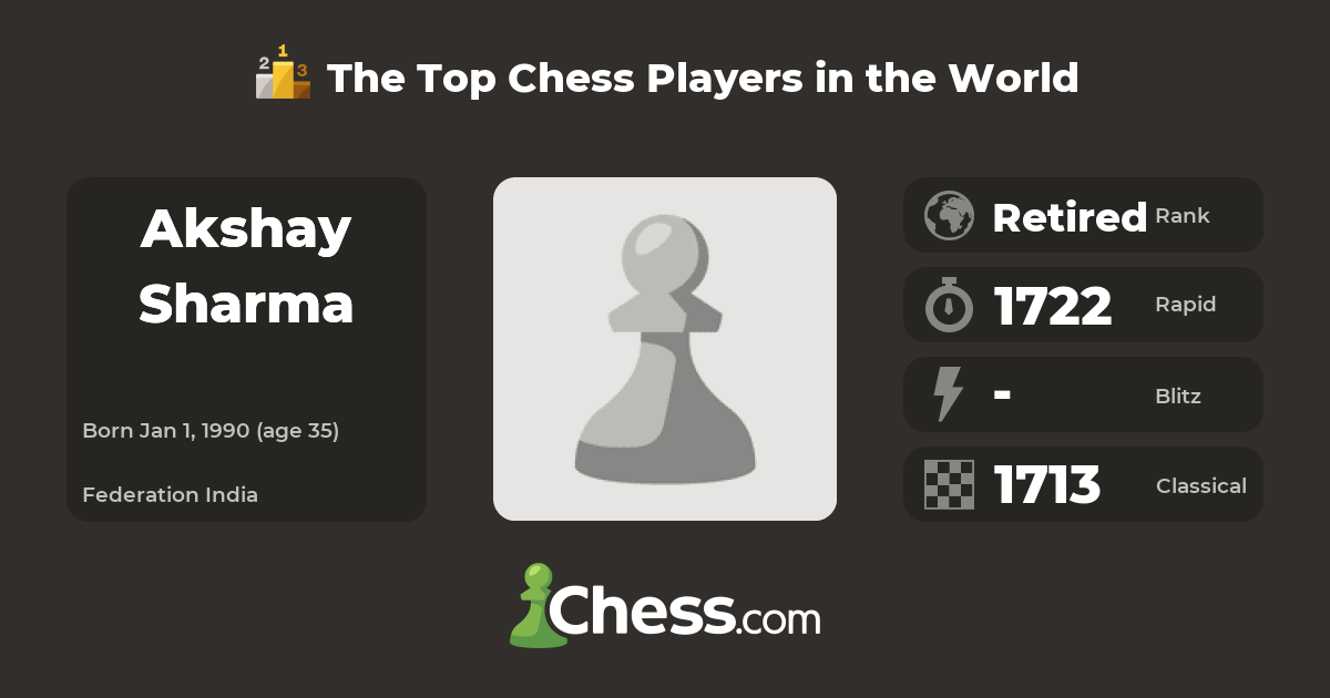 Akshay Sharma | Top Chess Players - Chess.com
