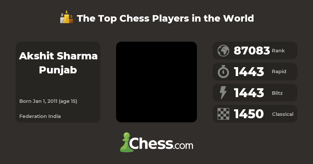 Akshit Sharma Punjab | Top Chess Players - Chess.com