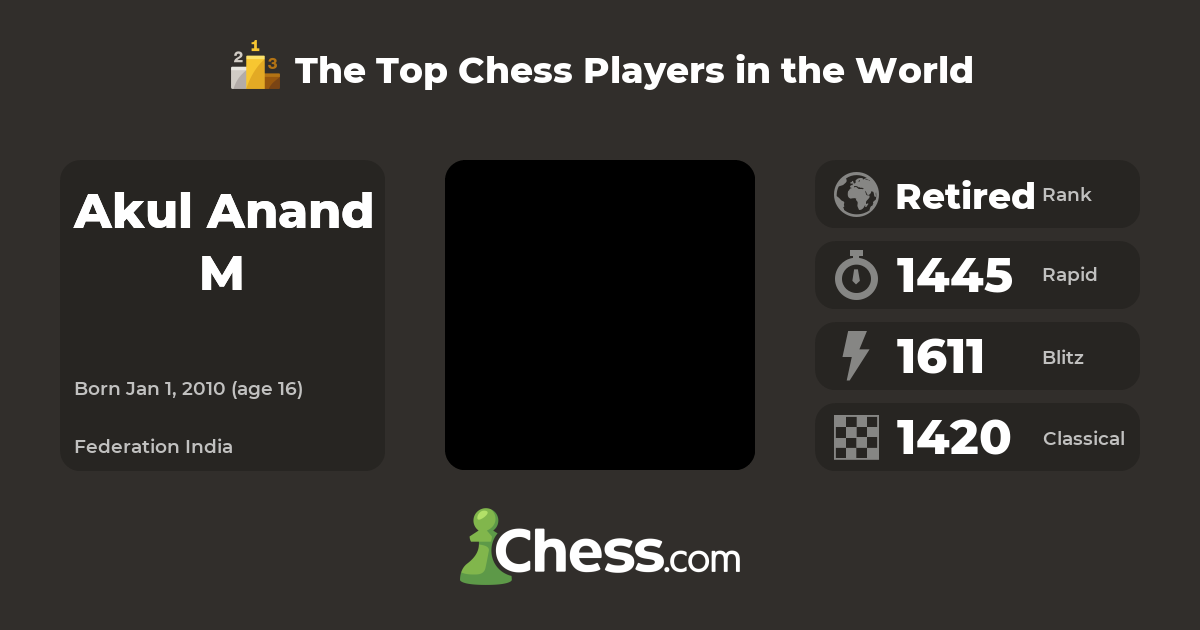 Akul Anand M | Top Chess Players - Chess.com
