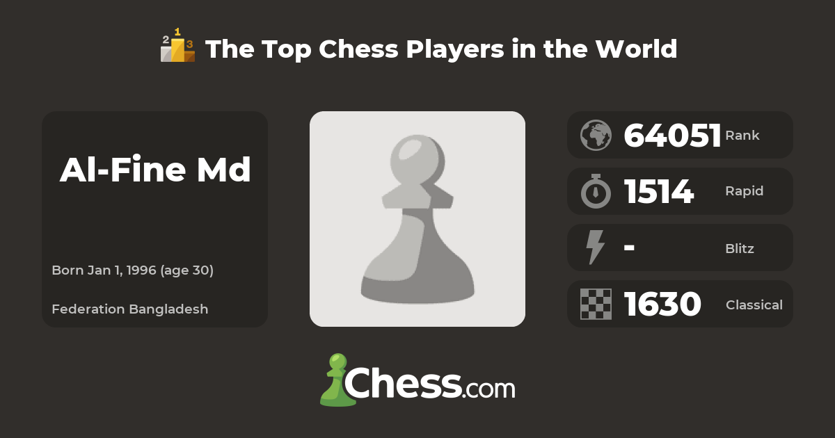 Al-Fine Md | Top Chess Players - Chess.com
