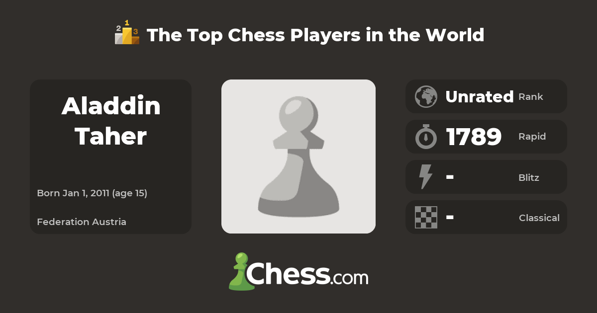 Aladdin Taher | Top Chess Players - Chess.com