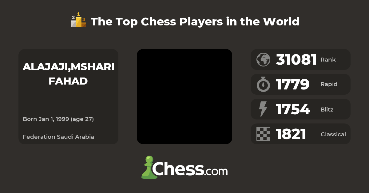 ALAJAJI,MSHARI FAHAD | Top Chess Players - Chess.com
