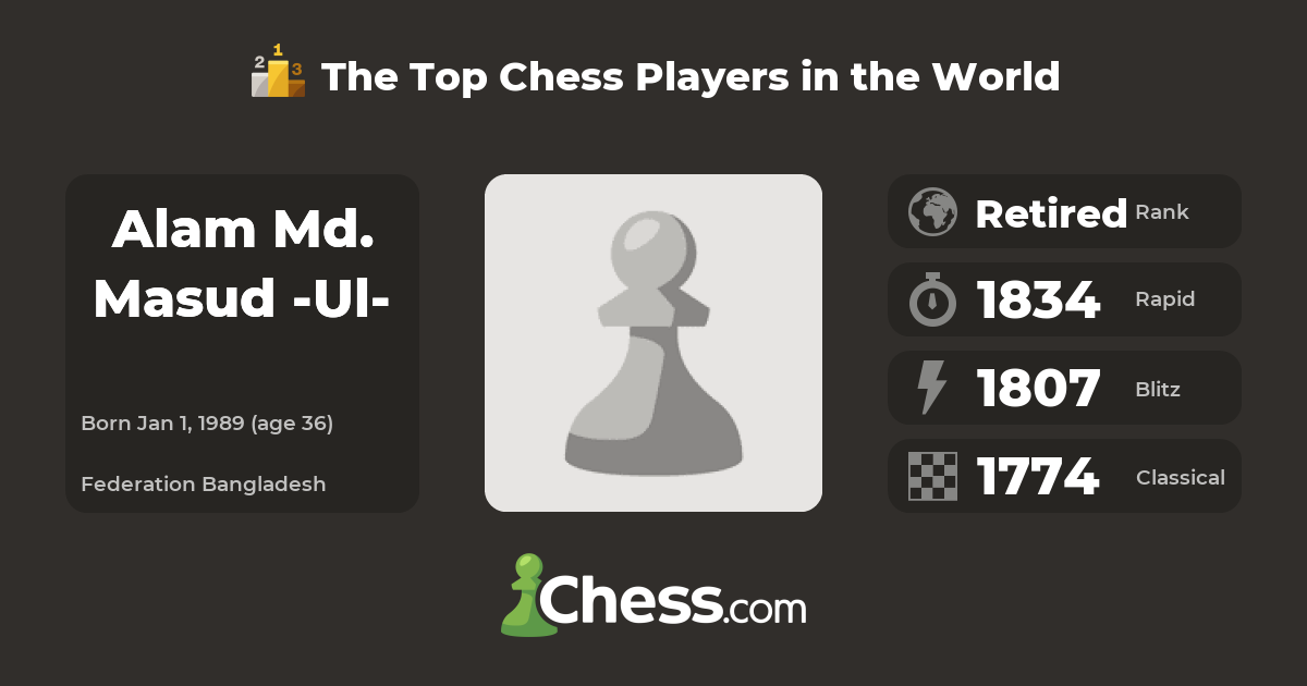 Alam Md. Masud -Ul- | Top Chess Players - Chess.com