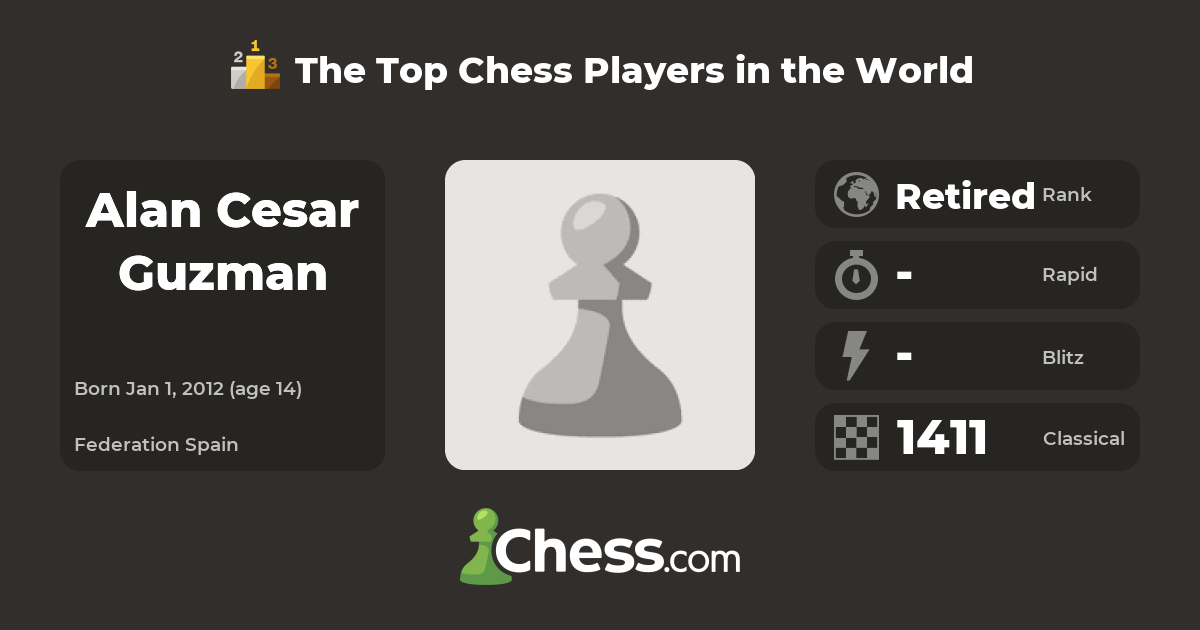 Alan Cesar Guzman | Top Chess Players - Chess.com