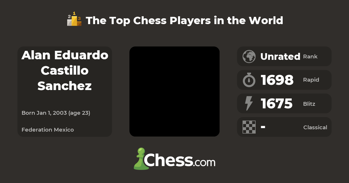 Alan Eduardo Castillo Sanchez | Top Chess Players - Chess.com