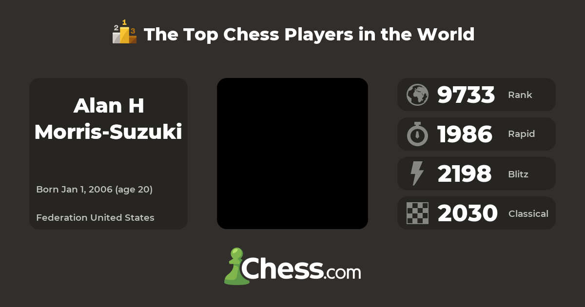 Alan H Morris-Suzuki | Top Chess Players - Chess.com