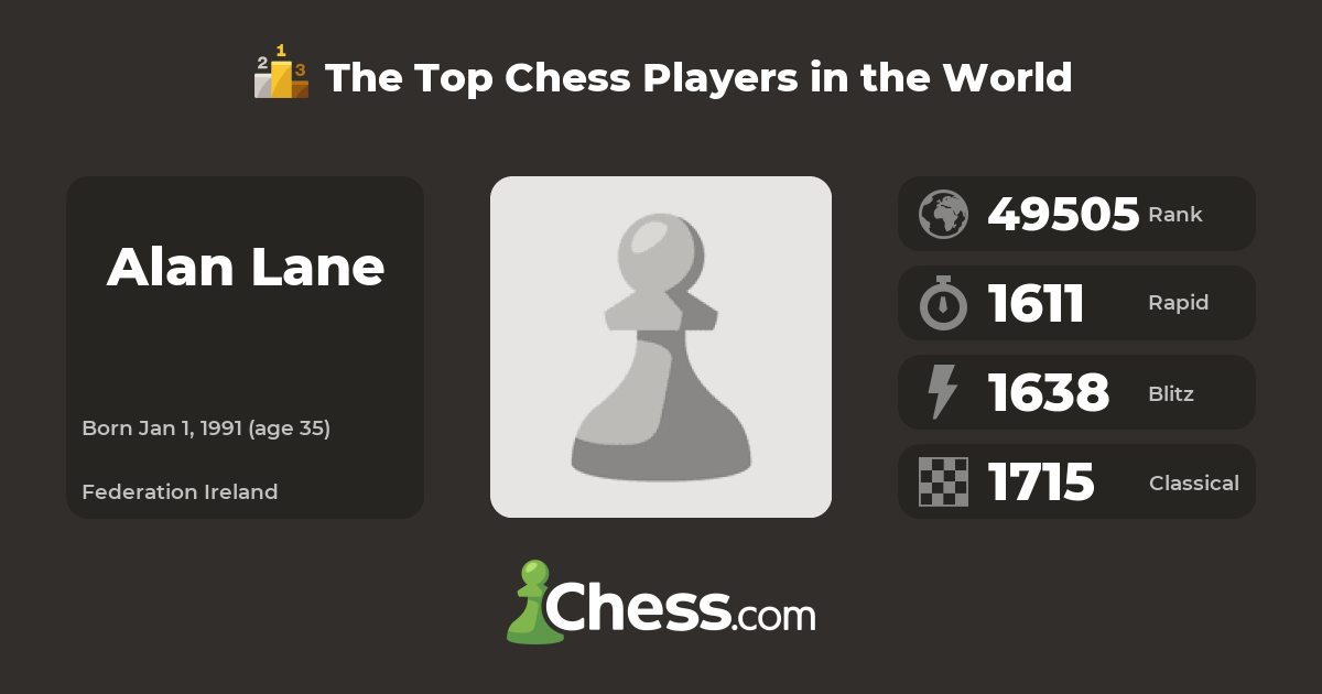 Alan Lane | Top Chess Players - Chess.com
