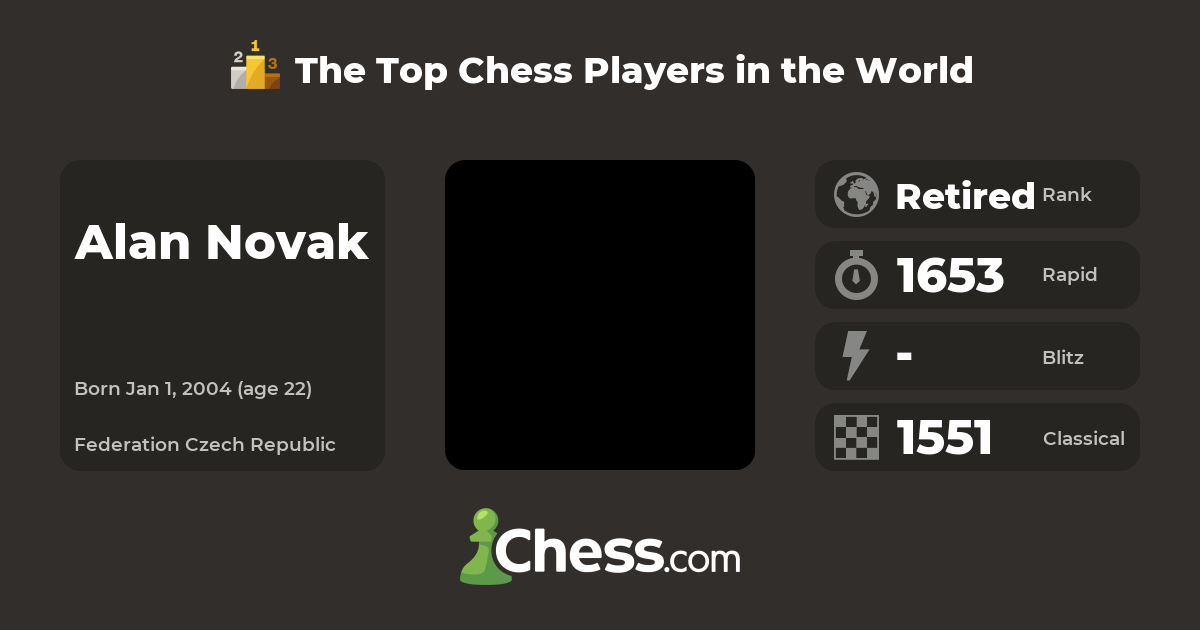 Alan Novak | Top Chess Players - Chess.com