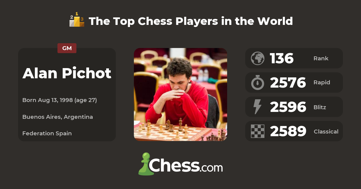 Alan Pichot | Top Chess Players - Chess.com