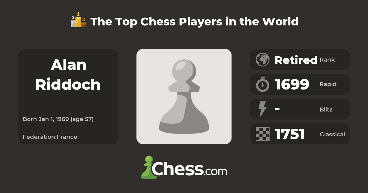 Alan Riddoch | Top Chess Players - Chess.com