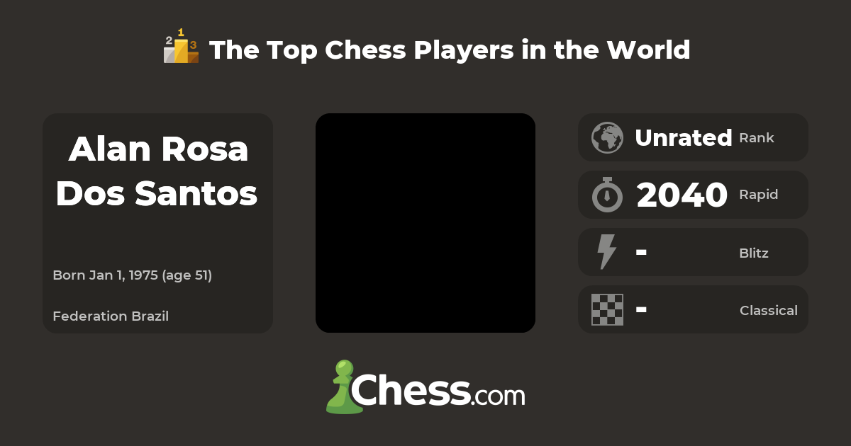 Alan Rosa Dos Santos | Top Chess Players - Chess.com