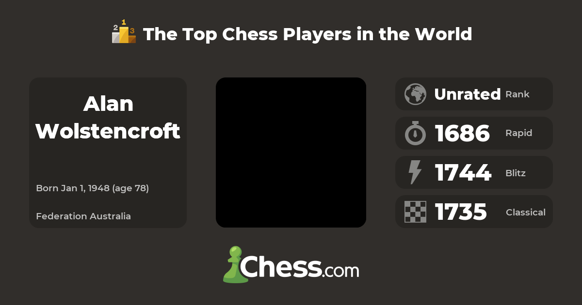 Alan Wolstencroft | Top Chess Players - Chess.com