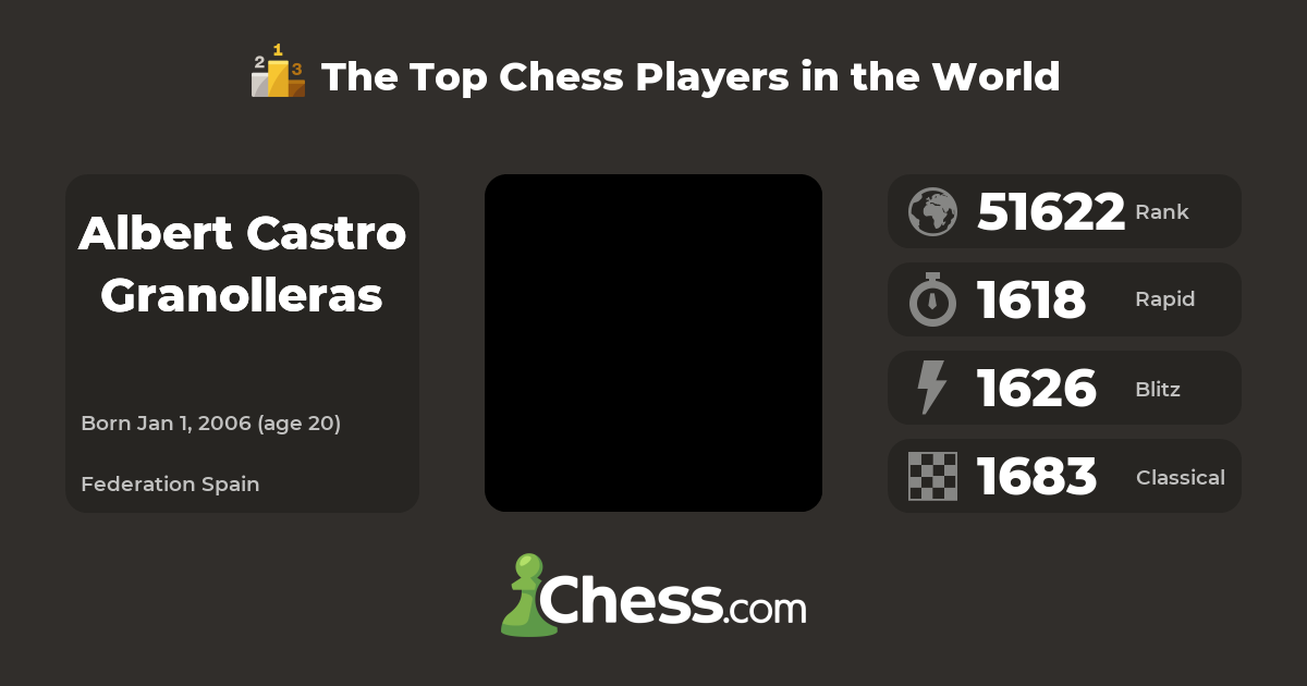 Albert Castro Granolleras | Top Chess Players - Chess.com