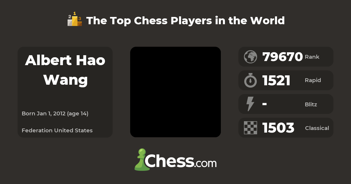 Albert Hao Wang | Top Chess Players - Chess.com