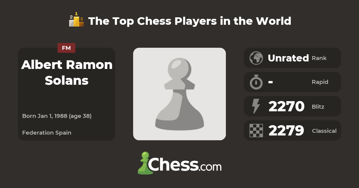 Albert Ramon Solans | Top Chess Players - Chess.com