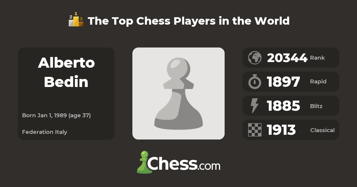Alberto Bedin | Top Chess Players - Chess.com