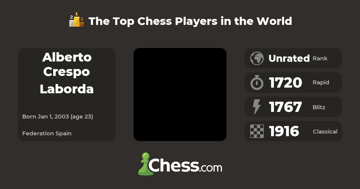 Alberto Crespo Laborda | Top Chess Players - Chess.com