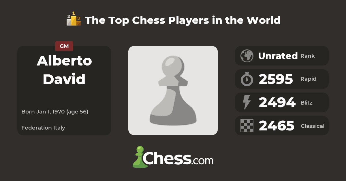 Alberto David | Top Chess Players - Chess.com