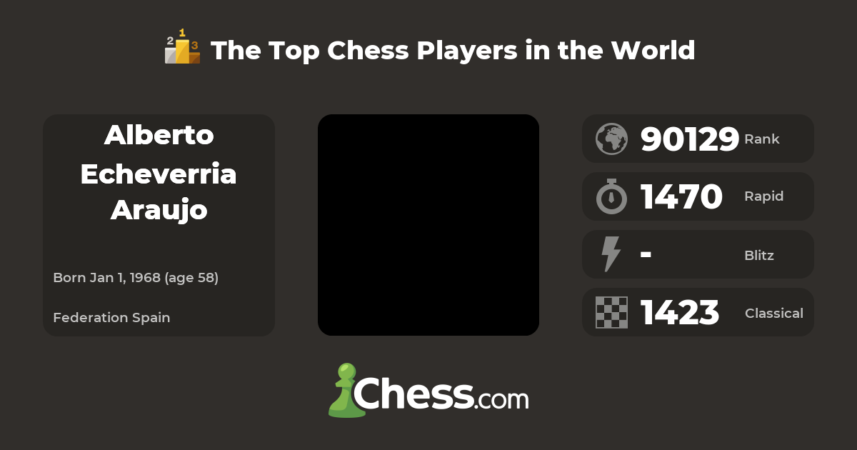 Alberto Echeverria Araujo | Top Chess Players - Chess.com