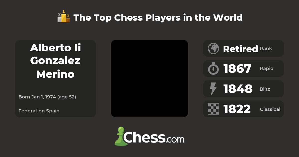 Alberto Ii Gonzalez Merino | Top Chess Players - Chess.com