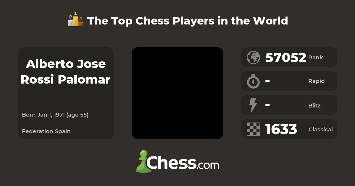 Alberto Jose Rossi Palomar | Top Chess Players - Chess.com