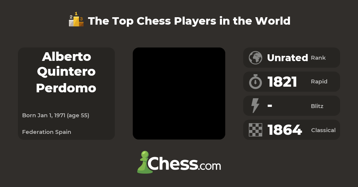 Alberto Quintero Perdomo | Top Chess Players - Chess.com
