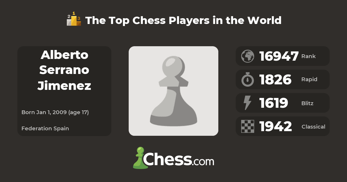 Alberto Serrano Jimenez | Top Chess Players - Chess.com