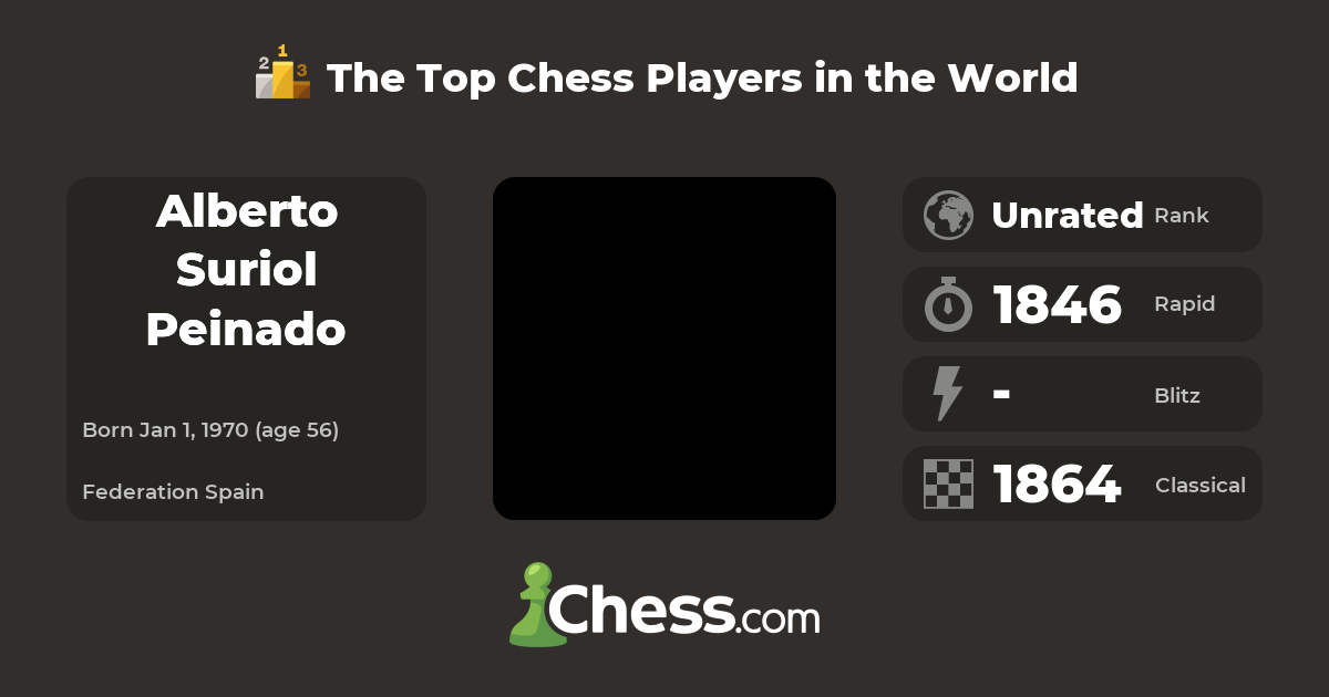 Alberto Suriol Peinado | Top Chess Players - Chess.com