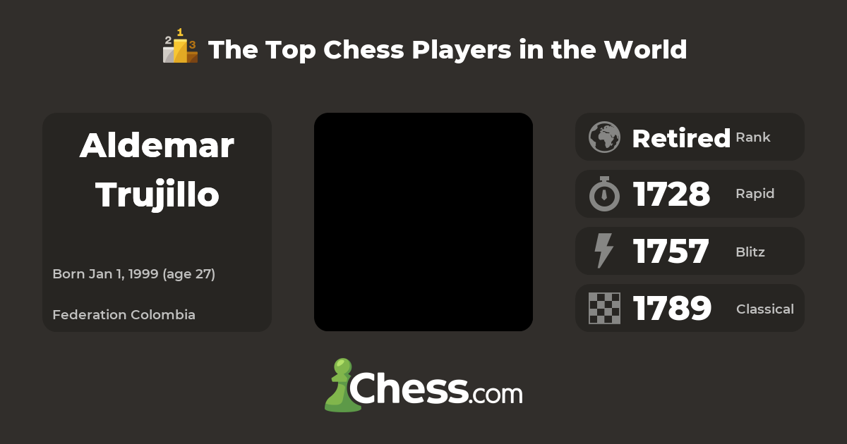 Aldemar Trujillo | Top Chess Players - Chess.com