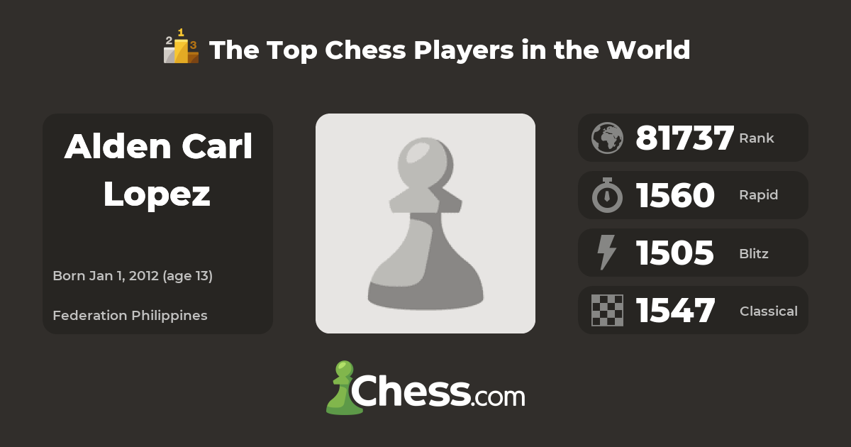 Alden Carl Lopez | Top Chess Players - Chess.com