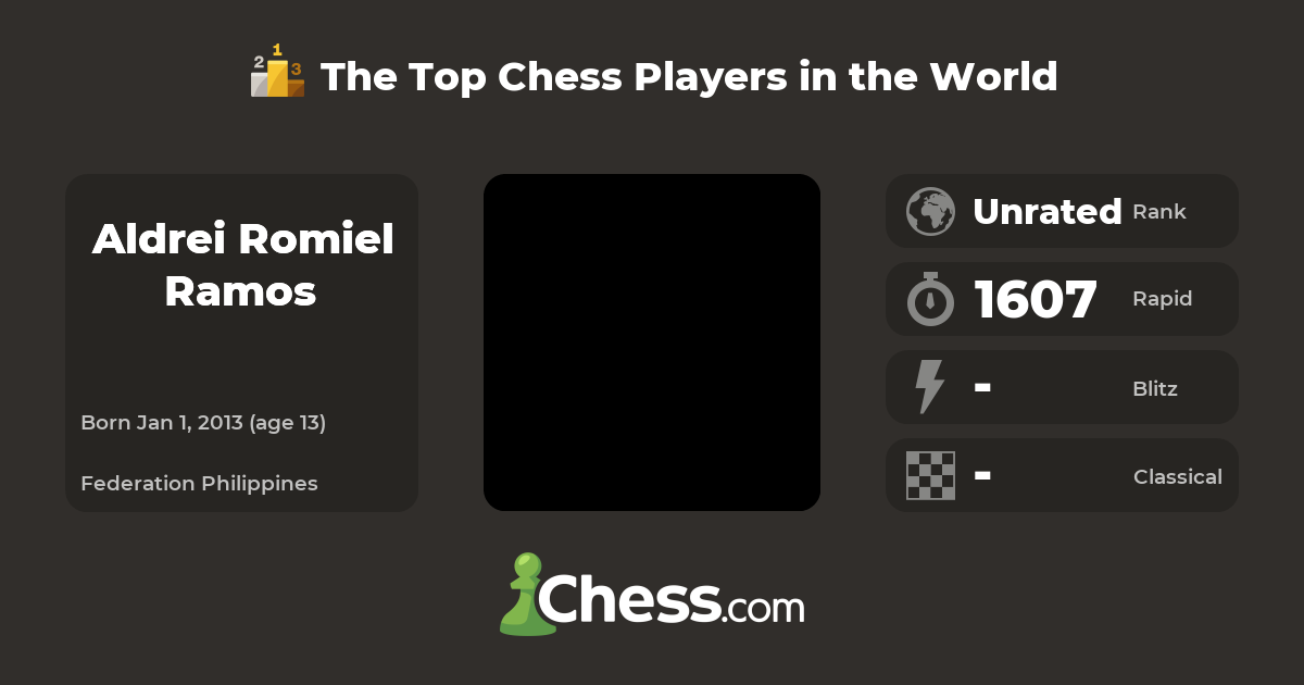 Aldrei Romiel Ramos | Top Chess Players - Chess.com