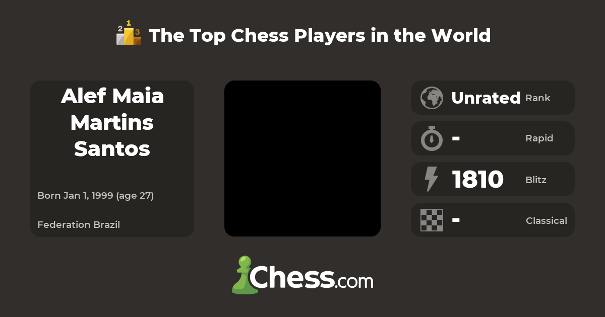 Alef Maia Martins Santos | Top Chess Players - Chess.com