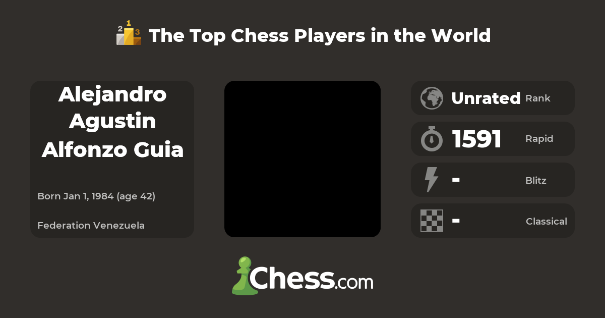 Alejandro Agustin Alfonzo Guia | Top Chess Players - Chess.com