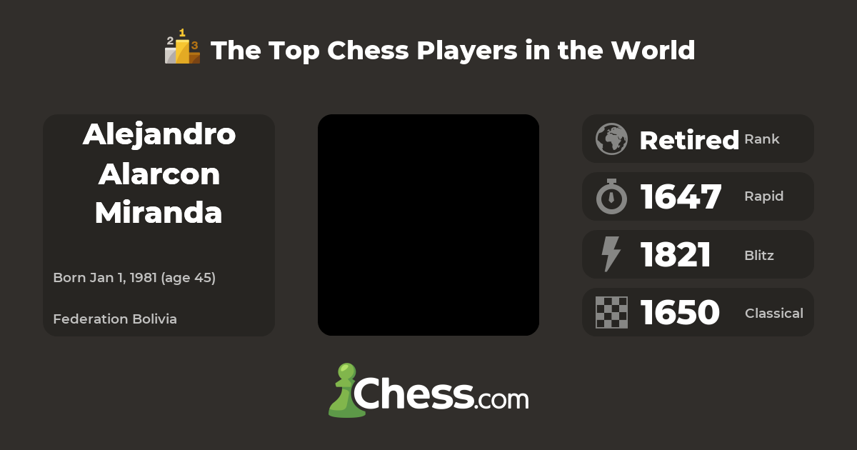 Alejandro Alarcon Miranda | Top Chess Players - Chess.com