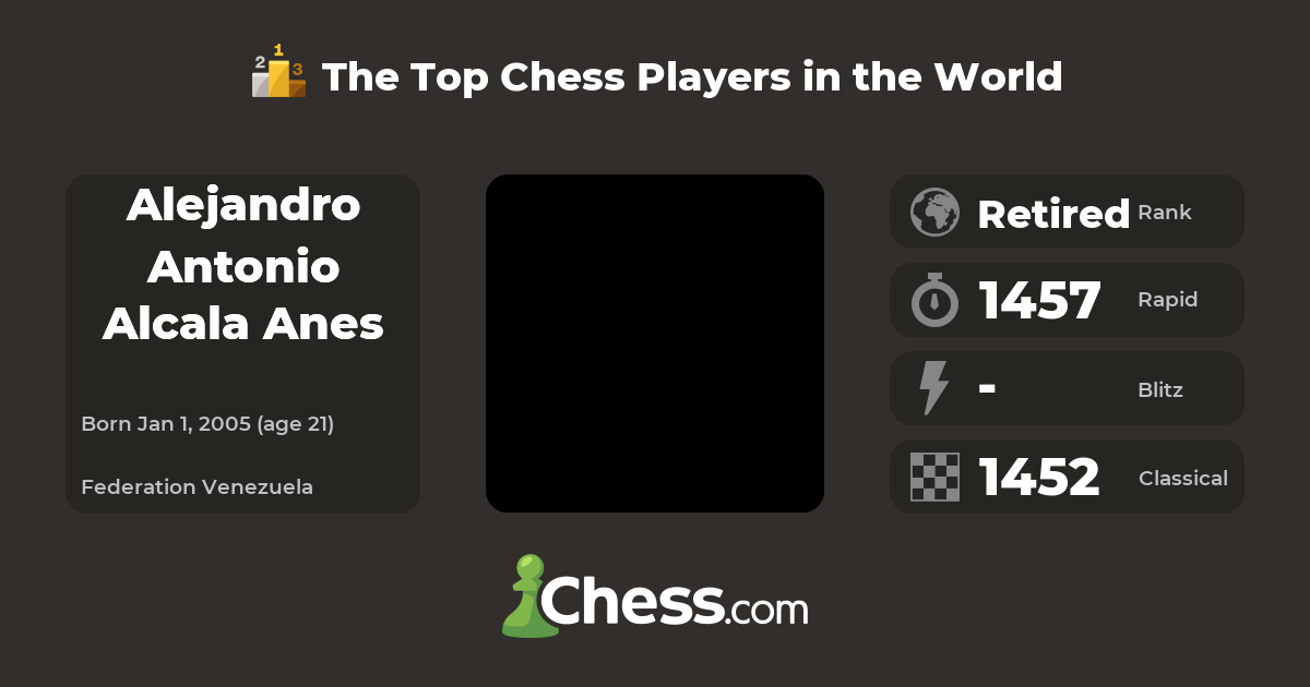 Alejandro Antonio Alcala Anes | Top Chess Players - Chess.com