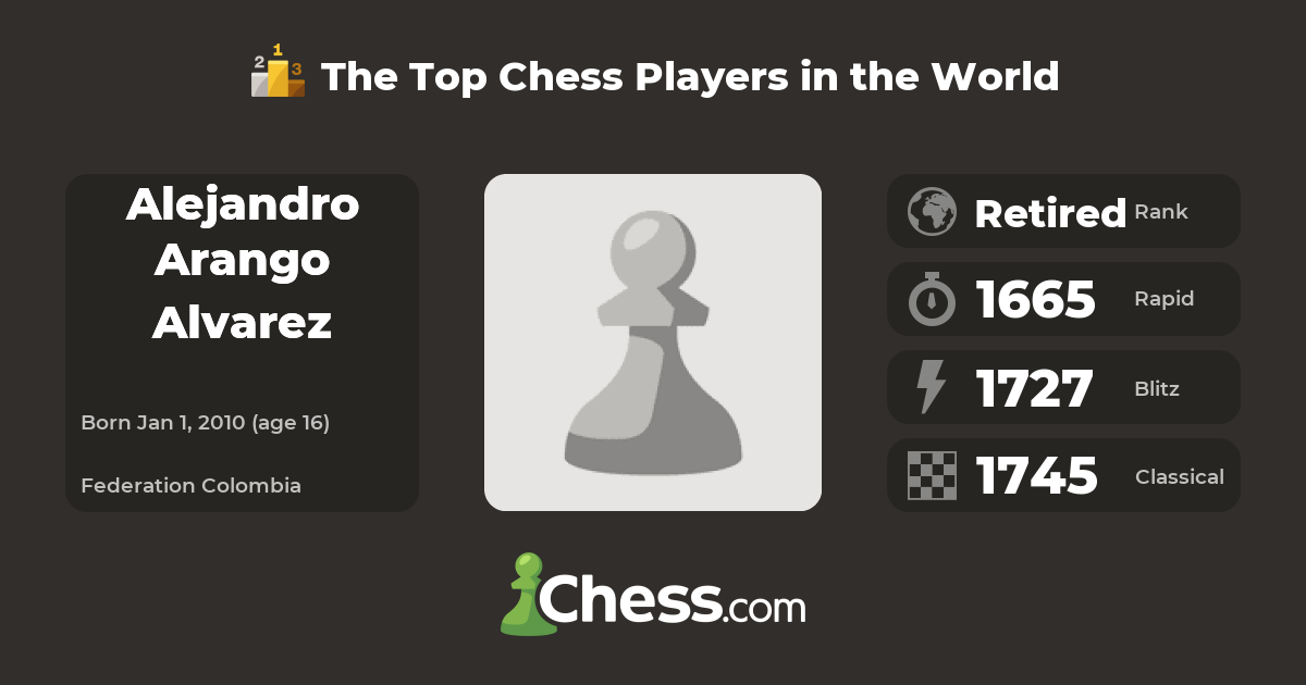 Alejandro Arango Alvarez | Top Chess Players - Chess.com